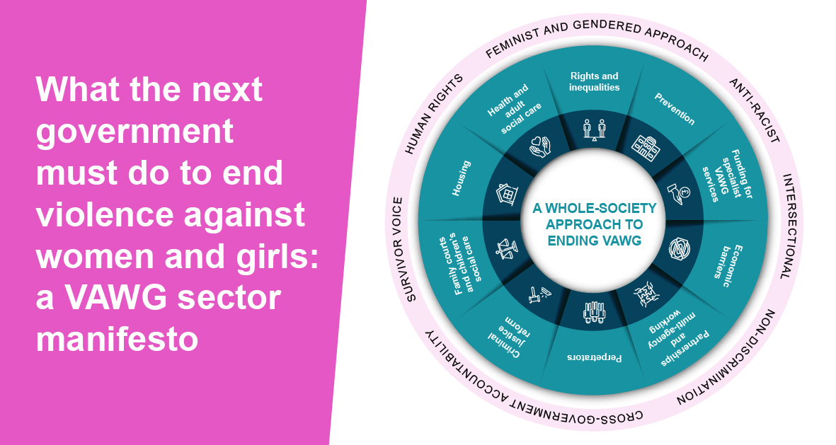 VAWG sector calls for all political parties to end violence against ...